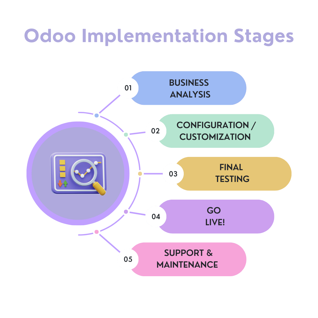 odoo installation & Hosting