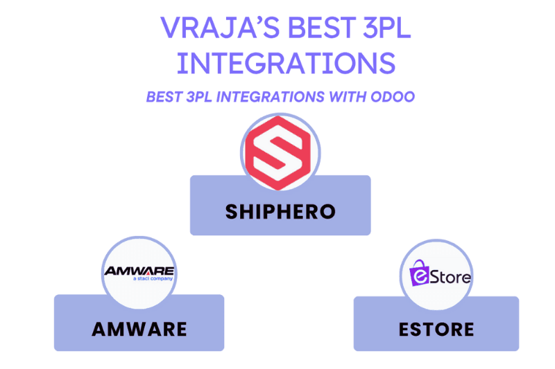 A Comprehensive Overview of 3PL Integration in ODOO - Vraja Technologies