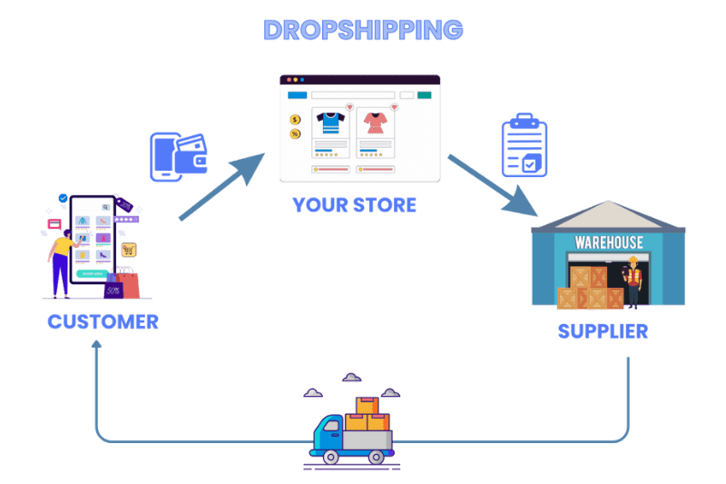 Unlocking the Power of Dropship in Odoo: Features, Configuration, and ...