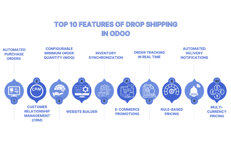 Unlocking the Power of Dropship in Odoo: Features, Configuration, and ...