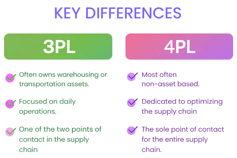Odoo 3PL Integration: A Comprehensive Overview | Vraja