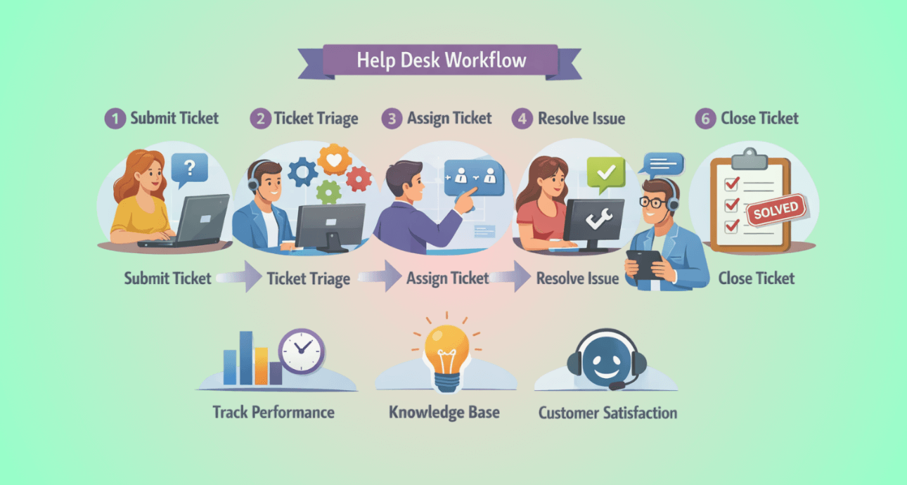 Step-by-step Guide for Help Desk in Odoo - Vraja Technologies