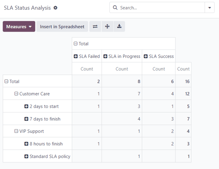 Step-by-step Guide for Help Desk in Odoo - Vraja Technologies