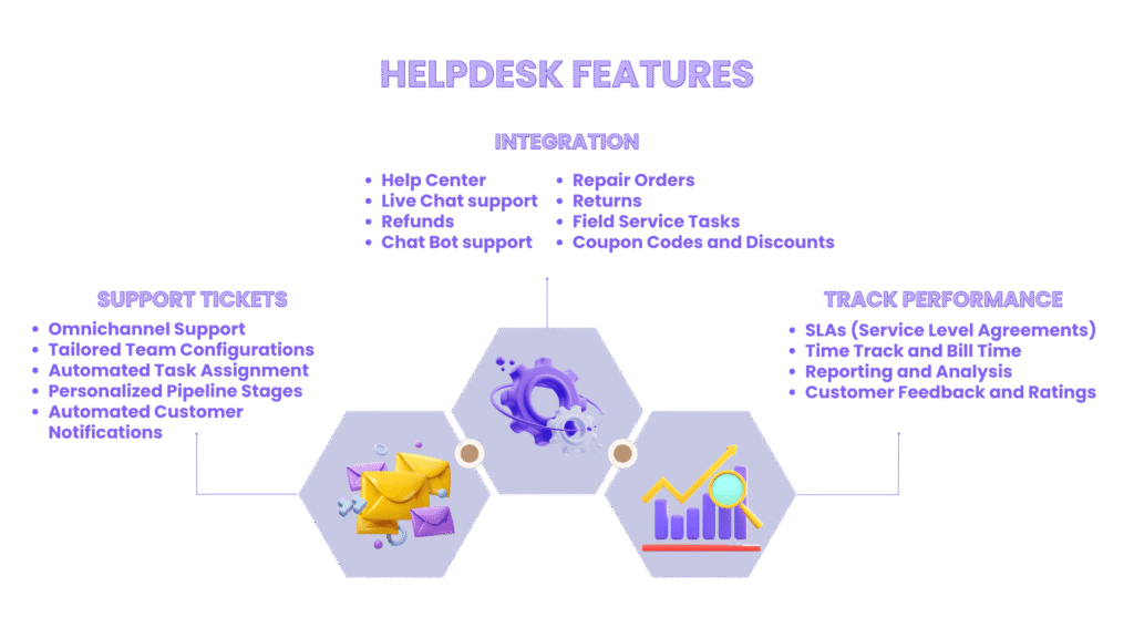 Step-by-step Guide for Help Desk in Odoo - Vraja Technologies