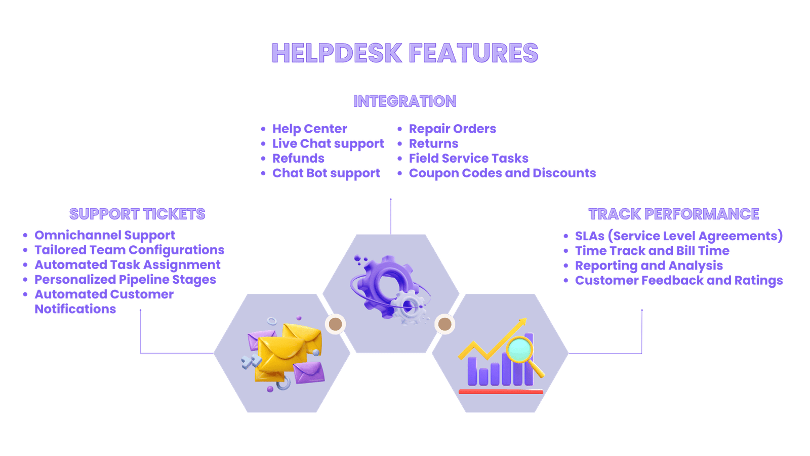 Step-by-step Guide for Help Desk in Odoo - Vraja Technologies