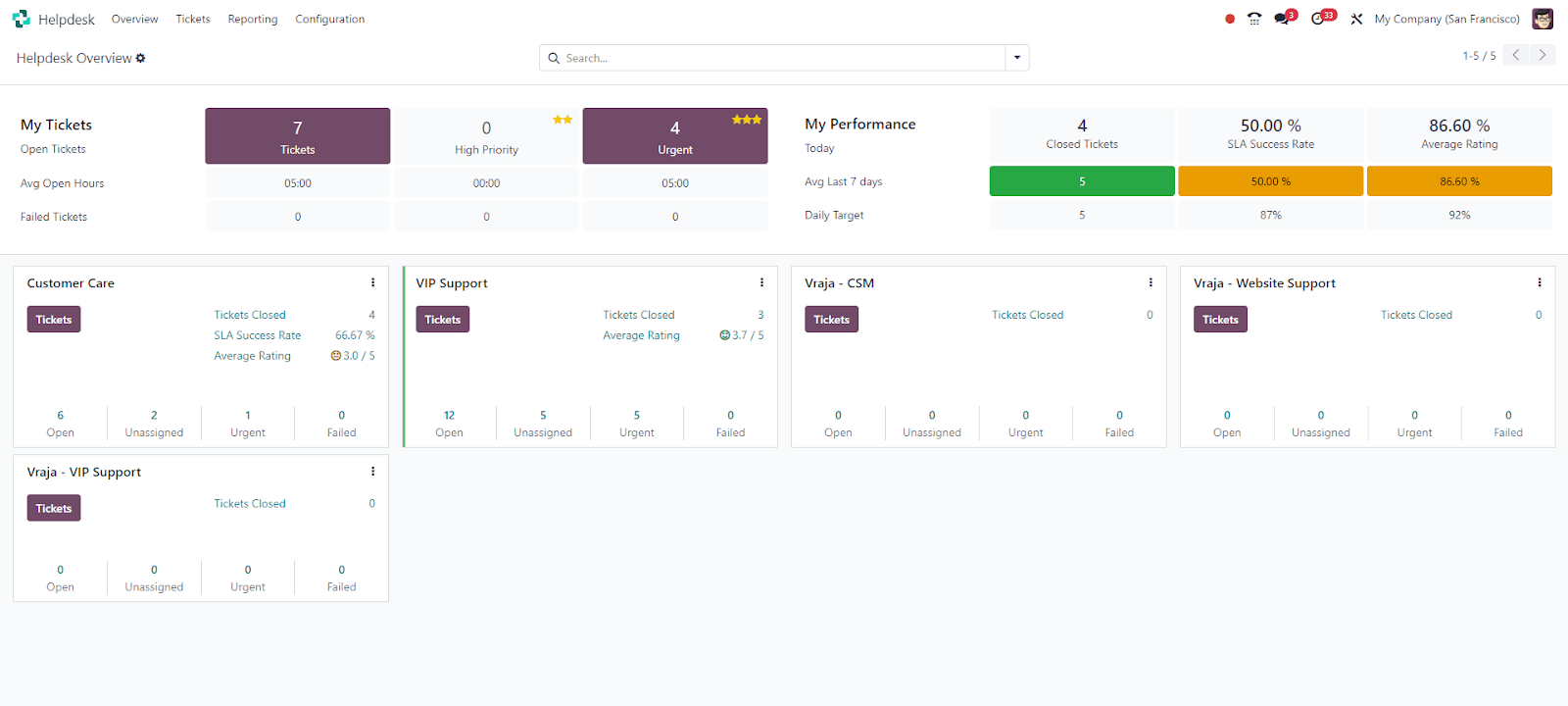 Step-by-step Guide for Help Desk in Odoo - Vraja Technologies